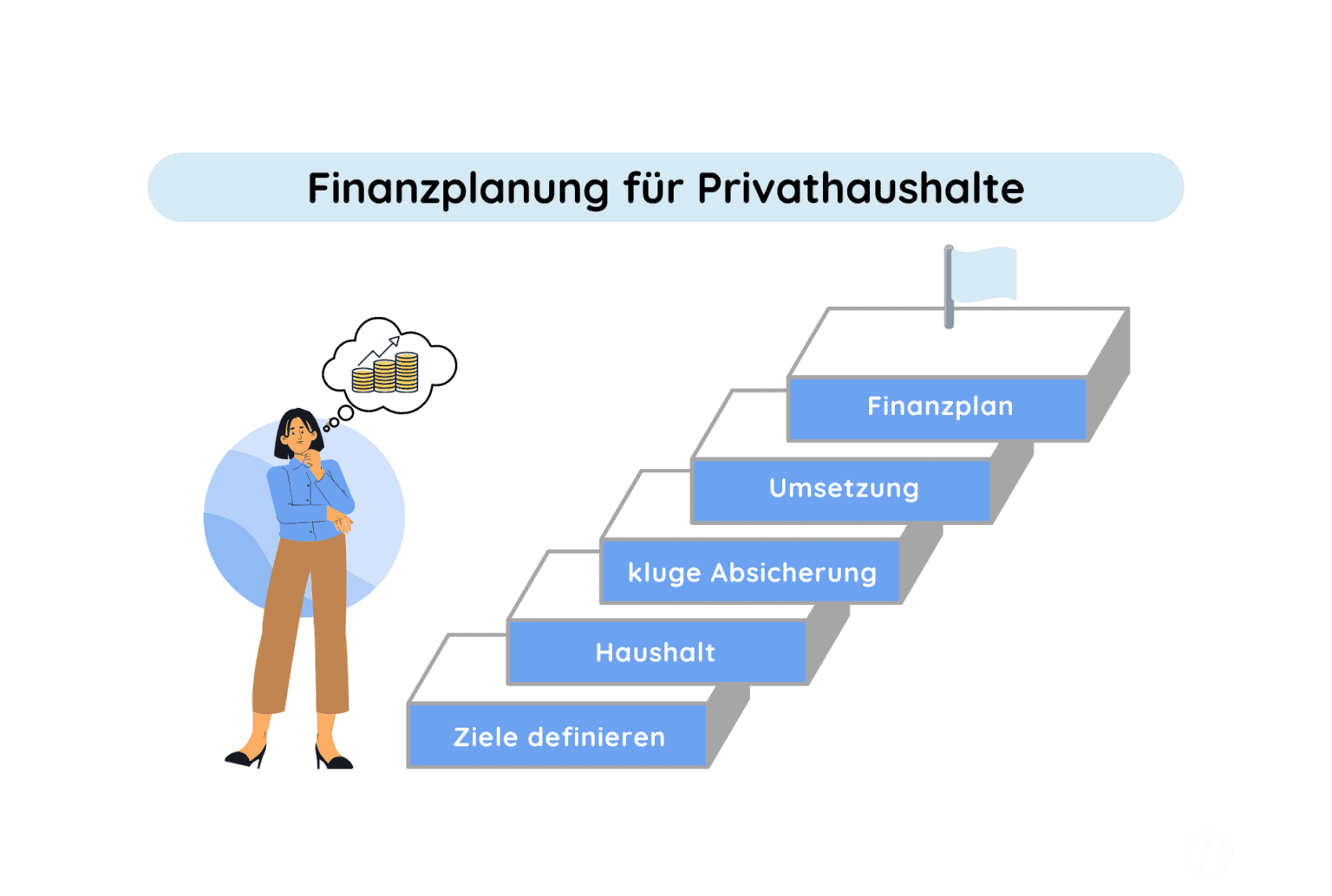 Finanzplanung: wie eine gute Finanzplanung wirklich aussieht - Femance